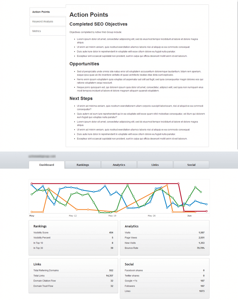 Online Reporting For Your Online Marketing Campaigns